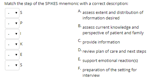Solved Match the step of the SPKES mnemonic with a corret | Chegg.com