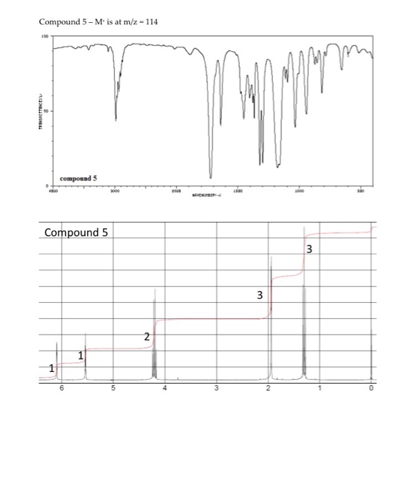 Solved Print this page only. In the boxes below provide the | Chegg.com