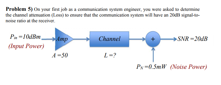 Solved On your first job as a communication system engineer, | Chegg.com