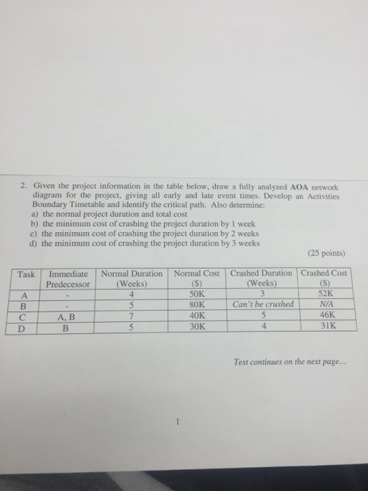 Solved Given the project information in the table below, | Chegg.com