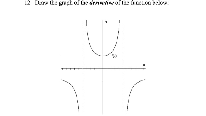 Solved Draw the graph of the derivative of the function | Chegg.com