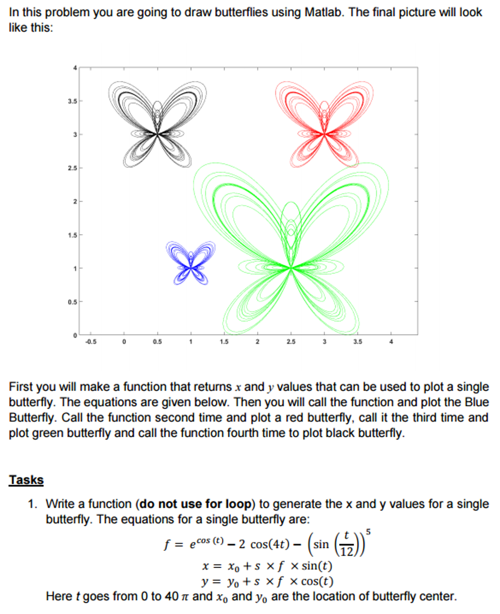 Solved In this problem you are going to draw butterflies | Chegg.com