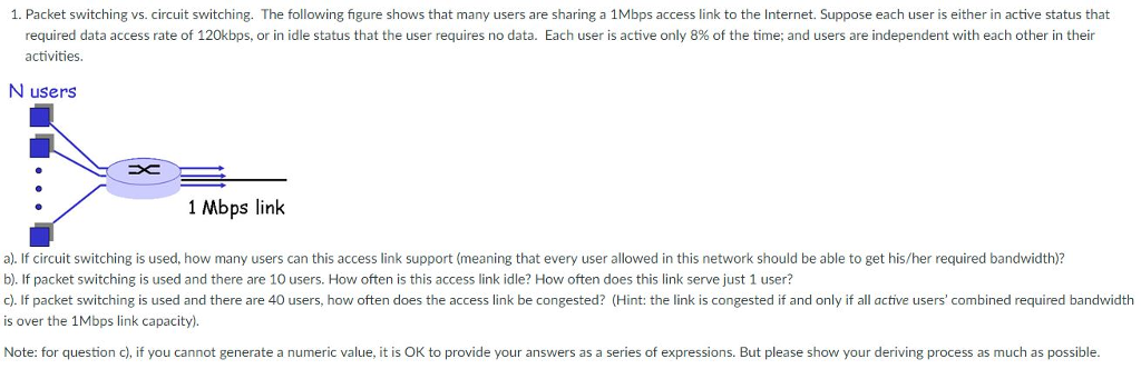 Solved 1. Packet switching vs. circuit switching. The | Chegg.com