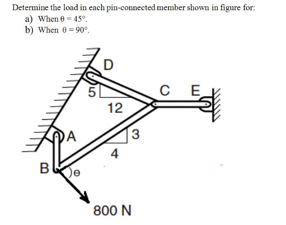 Solved Determine the load in each pin-connected member shown | Chegg.com