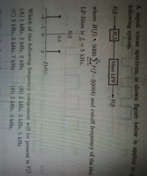Solved A signal whose spectrum is shown figure below is | Chegg.com