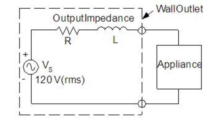 Solved The output impedance of a typical 120-V (rms) | Chegg.com