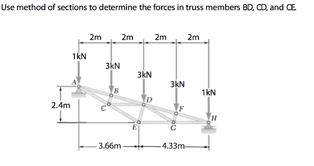 Solved Use method of sections to determine the forces in | Chegg.com