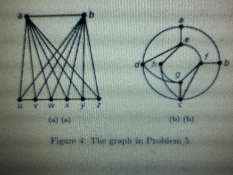 Solved For each graph shown in Figure 4, determine whether | Chegg.com