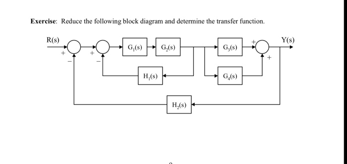 Solved Exercise: Reduce the following block diagram and | Chegg.com