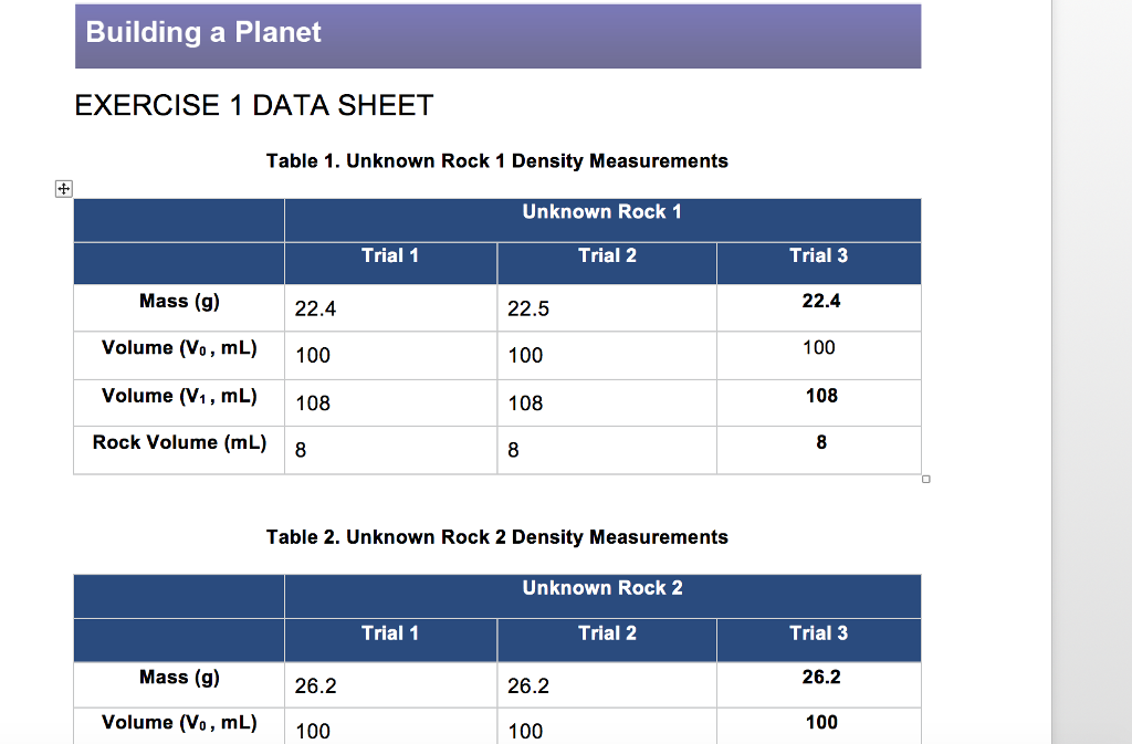 Solved Building a Planet EXERCISE 1 DATA SHEET Table 1. | Chegg.com