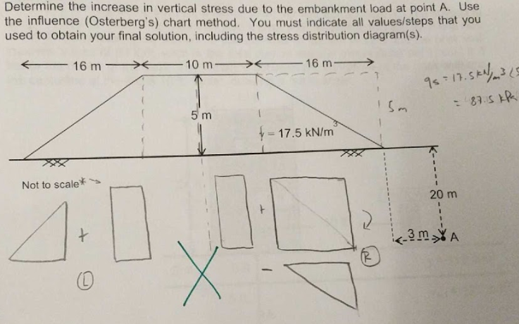 Determine the increase in vertical stress due to the | Chegg.com