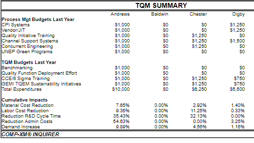 Solved The Baldwin's workforce complement will grow by 20% | Chegg.com