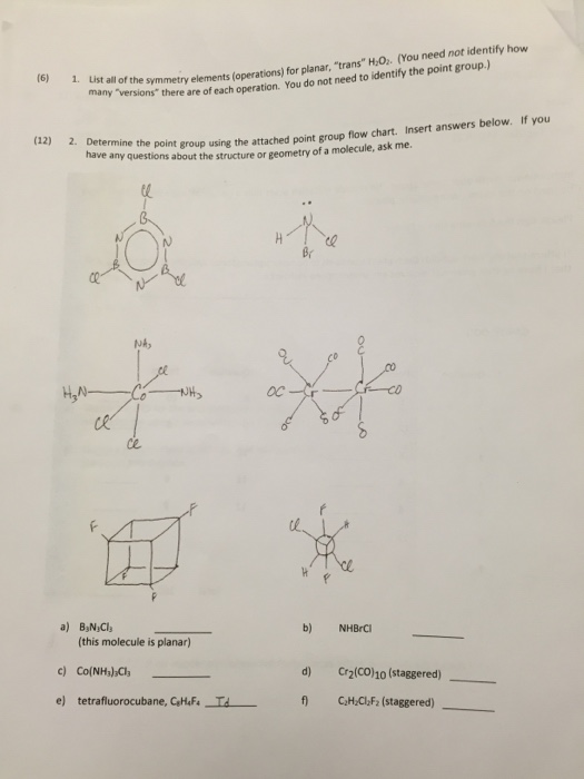 Solved the symmetry elements (operations) for planar, | Chegg.com