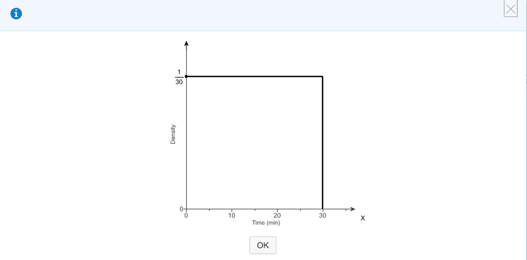 Solved The graph on the right is the uniform density | Chegg.com