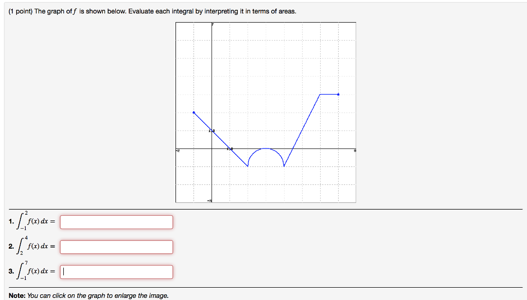 Solved The graph of f is shown below. Evaluate each integral | Chegg.com
