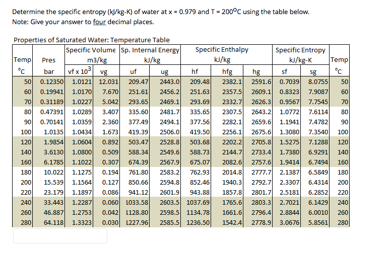 Solved Determine the specific entropy (k/kg-K) of water at x | Chegg.com