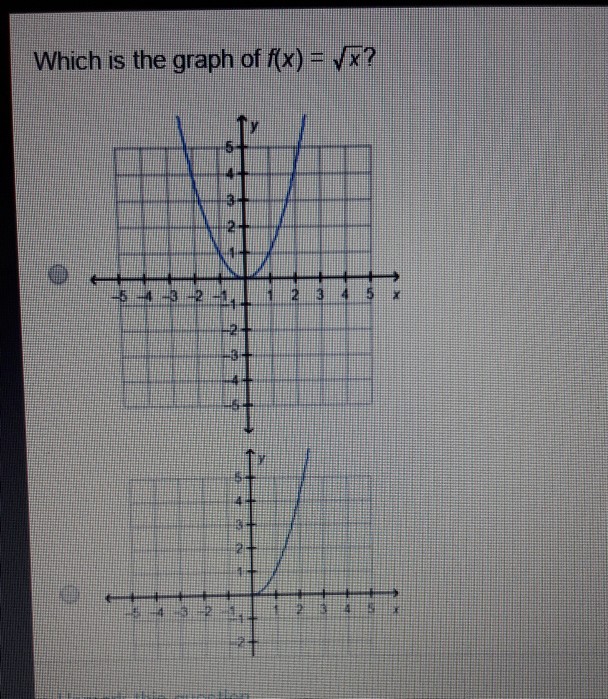 Solved Which is the graph of/(x) = ? | Chegg.com