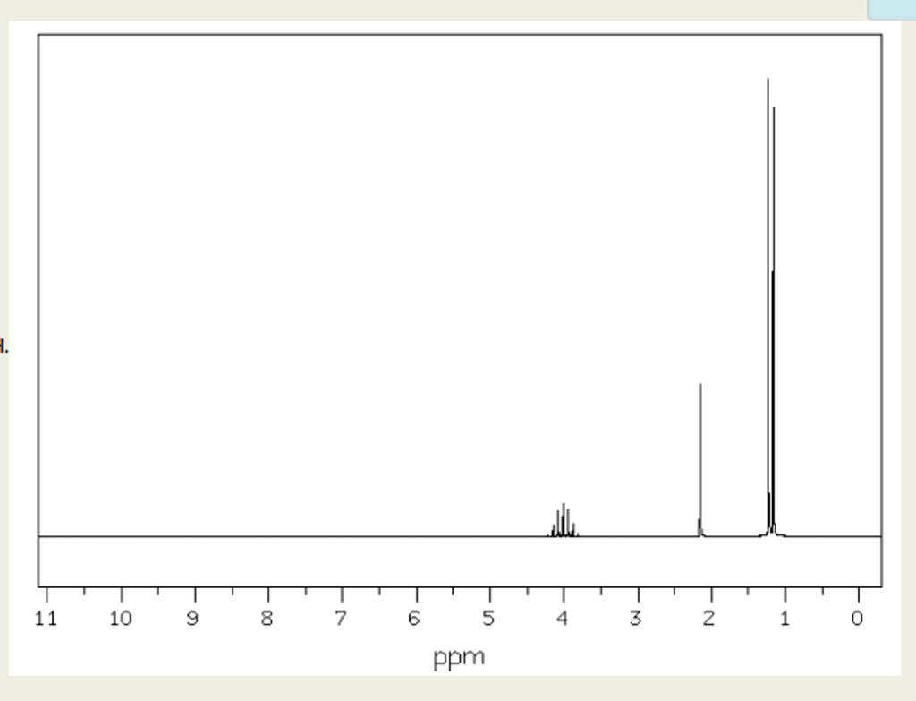 Solved Below is the proton NMR for isopropanol (CH3)2CHOH. | Chegg.com
