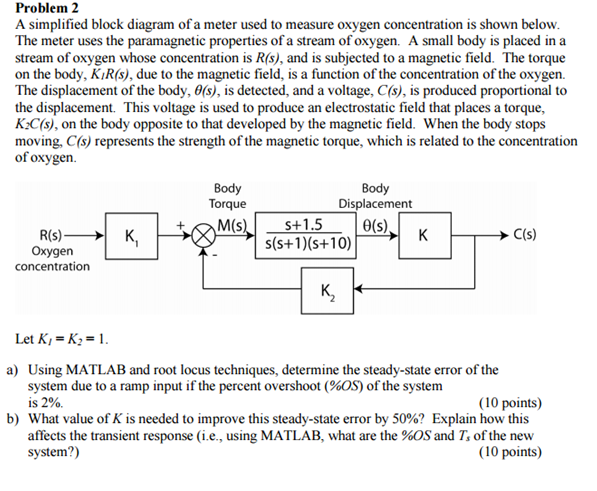 A simplified block diagram of a meter used to measure | Chegg.com