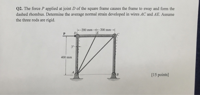 Solved The force P applied at joint D of the square frame | Chegg.com