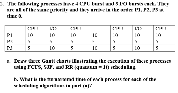 Solved The following processes have 4 CPU burst and 3 I/O | Chegg.com
