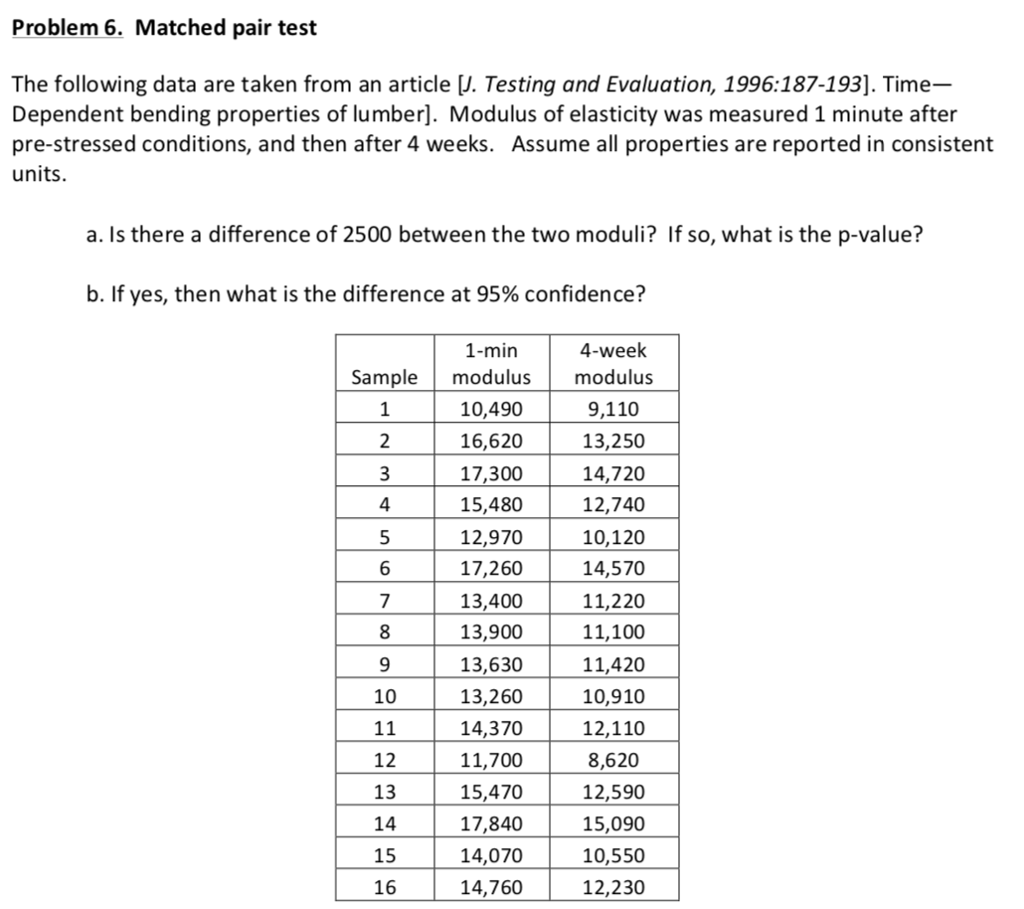 Solved Problem 6. Matched pair test The following data are | Chegg.com
