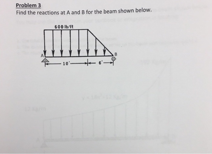 Solved Find the reactions at A and B for the beam shown | Chegg.com