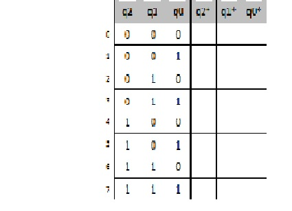 Solved 2. Fill in the truth-table below for a synchronous | Chegg.com