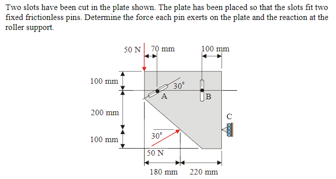 Solved Two slots have been cut in the plate shown. The plate | Chegg.com