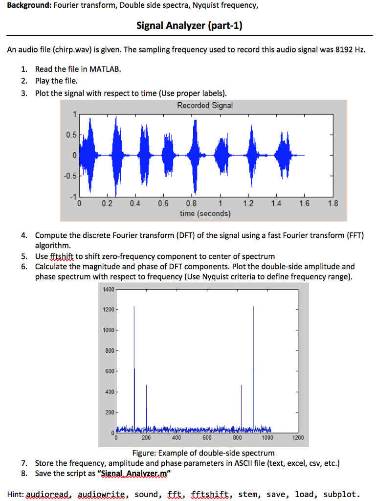 Solved Background: Fourier transform, Double side spectra, | Chegg.com