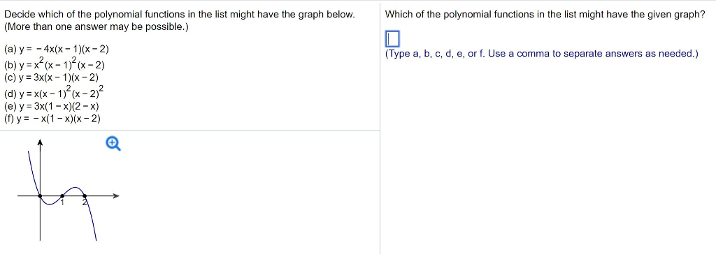 Solved Which of the polynomial functions in the list might | Chegg.com