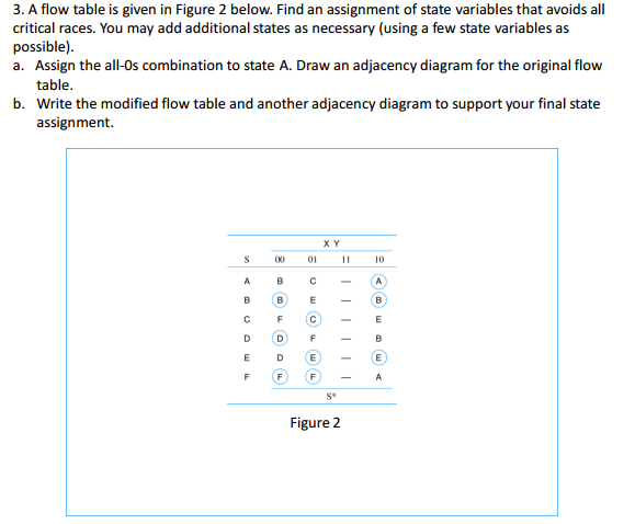 Solved A flow table is given in Figure 2 below. Find an | Chegg.com