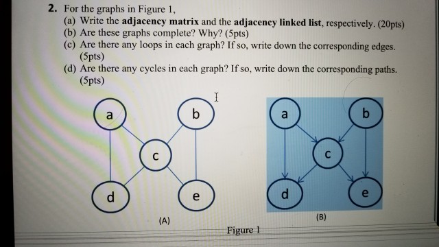 Solved 2. For the graphs in Figure 1, (a) Write the | Chegg.com