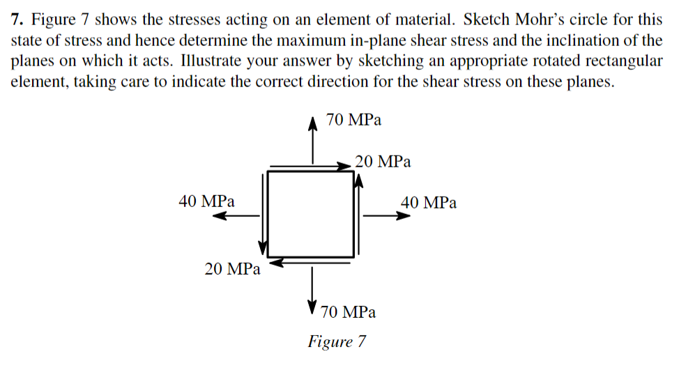 Solved 7. Figure 7 shows the stresses acting on an element | Chegg.com