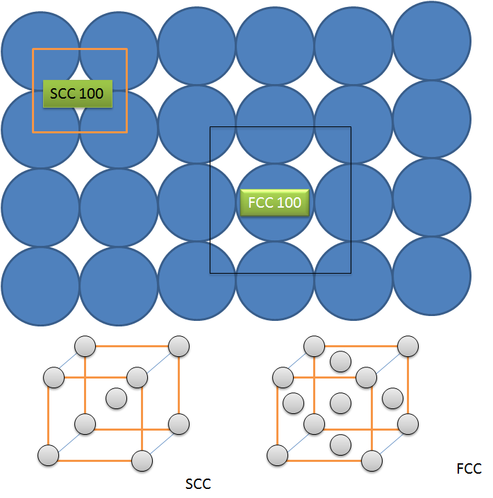 (Solved) - If we consider only simple cubic (SC), body-centered cubic ...