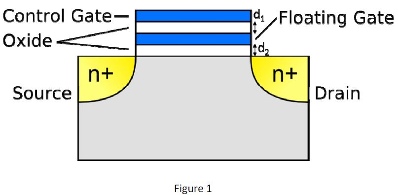 Solved For the flash memory device shown in Figure 1, the | Chegg.com