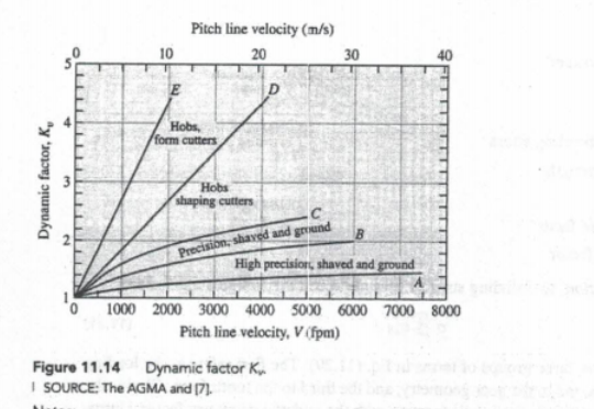 Solved 11.16 The 20° pressure angle, and tooth width of in. | Chegg.com
