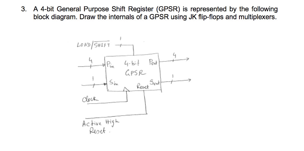 Solved 3. A 4-bit General Purpose Shift Register (GPSR) is | Chegg.com