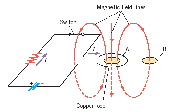 Solved The drawing depicts a copper loop lying flat on a | Chegg.com