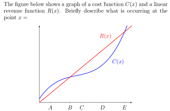 Solved Calculus graph of cost function HELP Please explain | Chegg.com