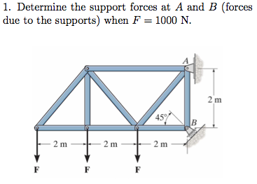Solved Determine the support forces at A and B (forces due | Chegg.com