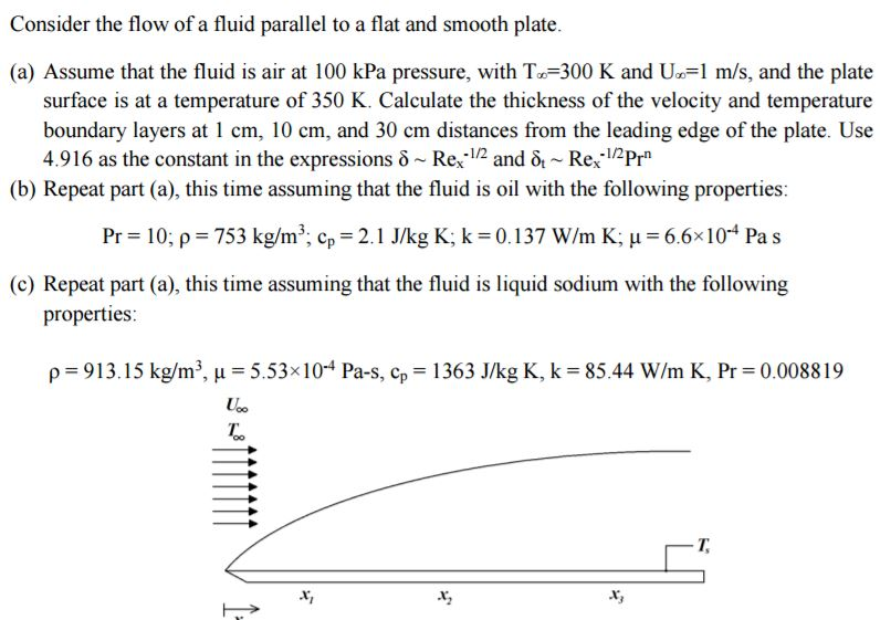 Solved Consider the flow of a fluid parallel to a flat and | Chegg.com
