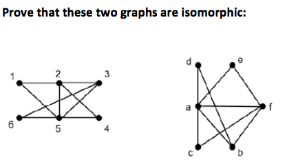 Solved Prove that these two graphs are isomorphic: | Chegg.com