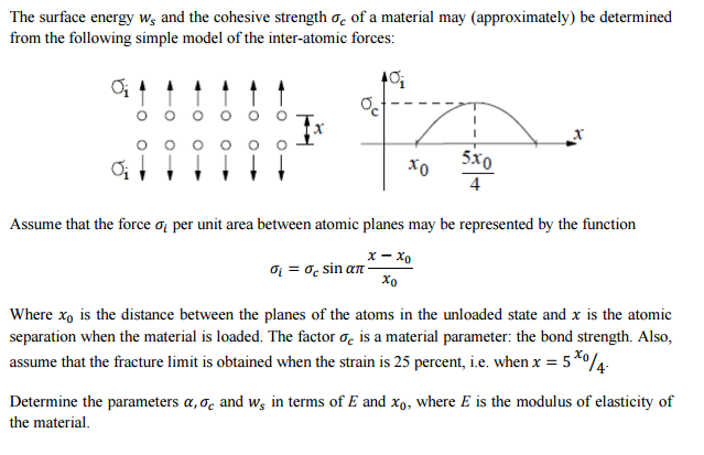 Solved The surface energy w_s and the cohesive strength | Chegg.com