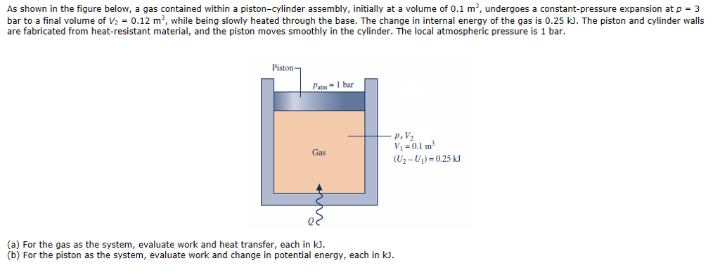 Solved As shown in the figure below, a gas contained within | Chegg.com