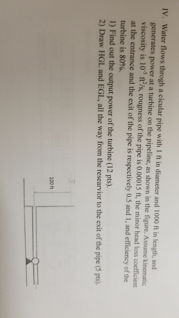 Solved IV. Water flows throgh a cicular pipe with 1 ft in | Chegg.com