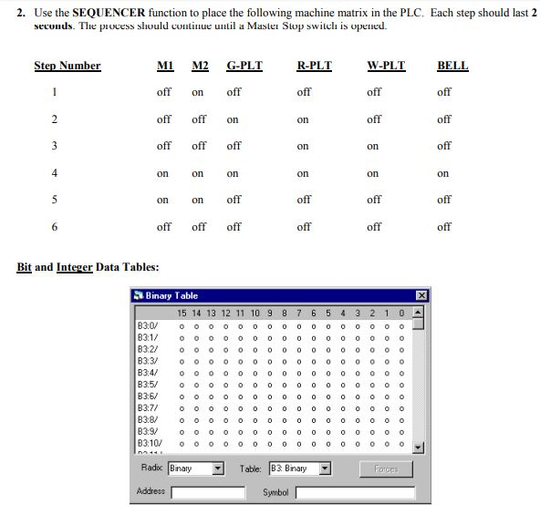 Solved 2. Use the SEQUENCER function to place the following | Chegg.com