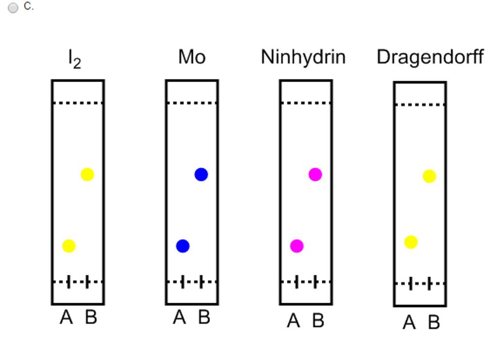 Which set of TLC slides could be that of | Chegg.com