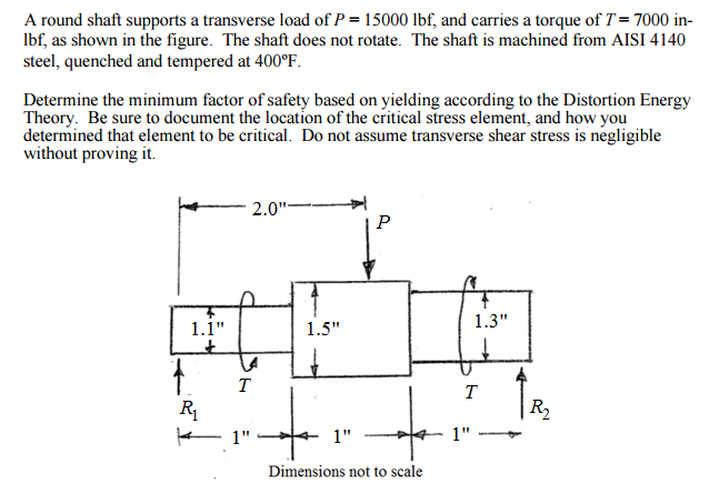 A round shaft supports a transverse load of P = 15000 | Chegg.com