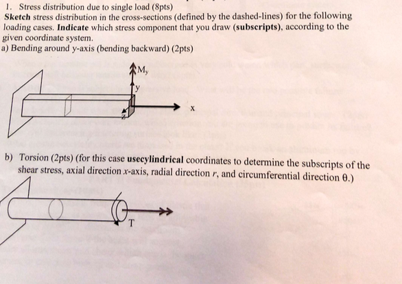 Solved Stress distribution due to single load Sketch stress | Chegg.com
